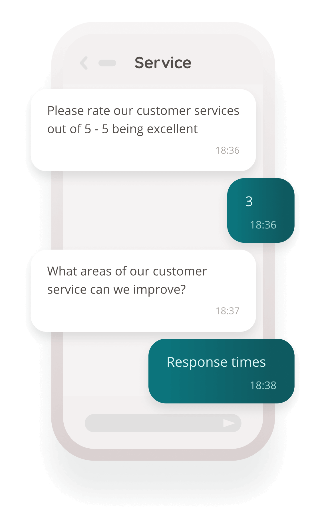 SMS Surveys | Text Marketer