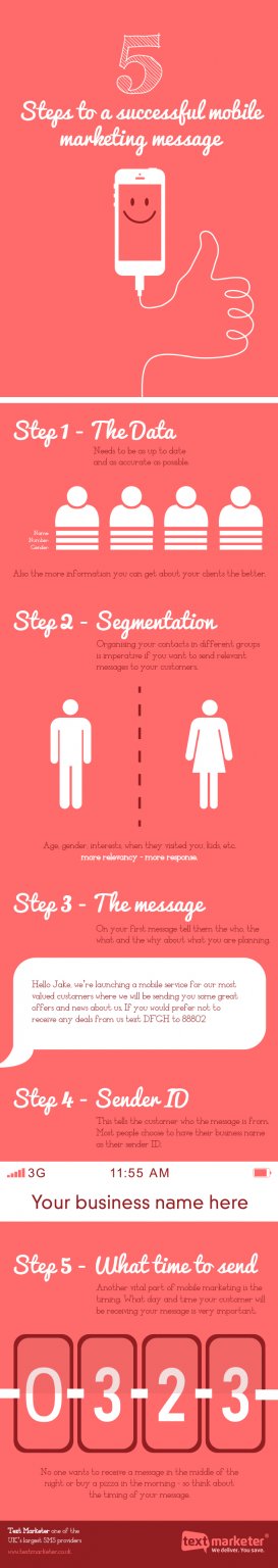 5 steps to sending a successful mobile marketing message | Textmarketer