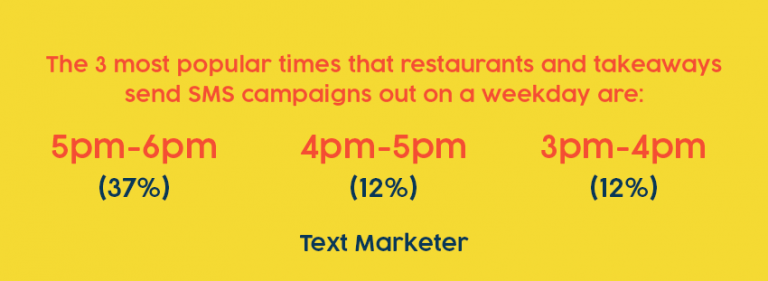 The best time to send marketing text messages for restaurants and ...